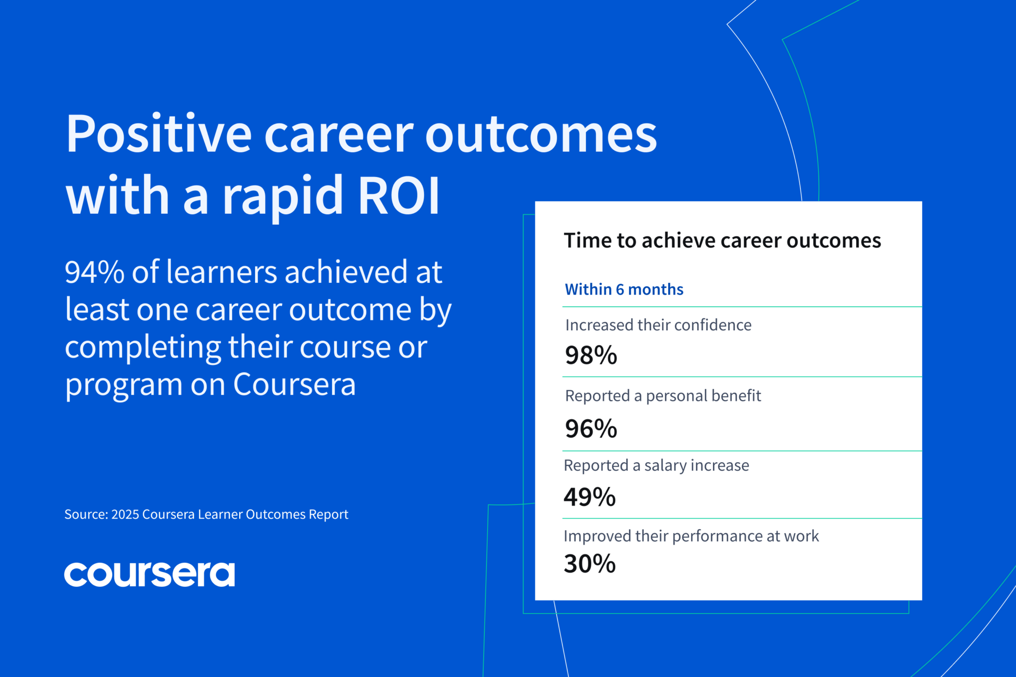Coursera Learner Trends 2025: Malaysians Ramp Up AI And Digital Skills ...