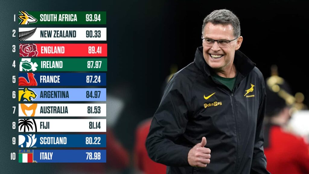 Rugby World Cup Draw 2027: All You Need To Know As Ireland's Path To ...